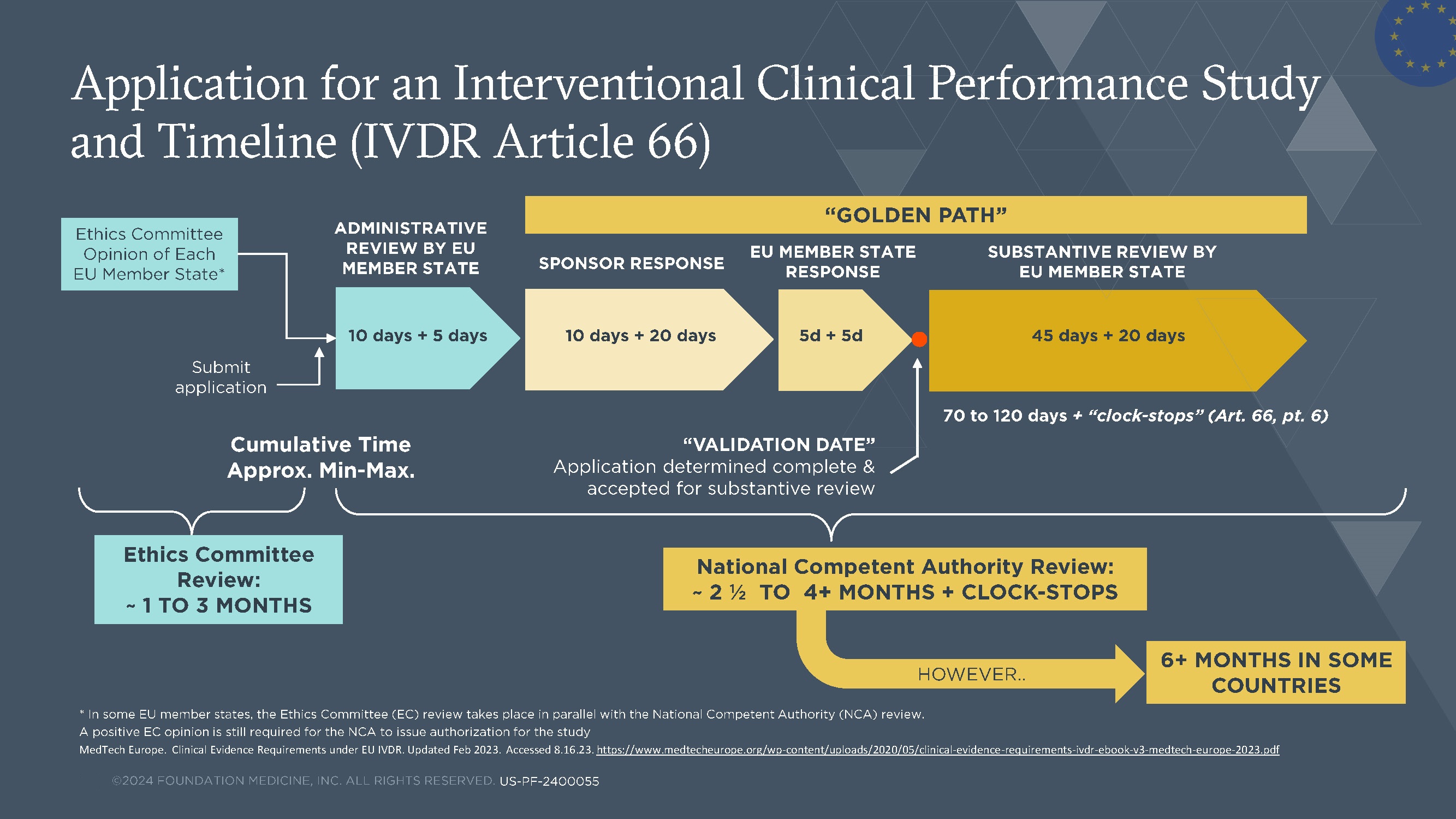 Perspective: How Biopharma Can Navigate EU IVDR to Keep Clinical Studies on Track | GenomeWeb